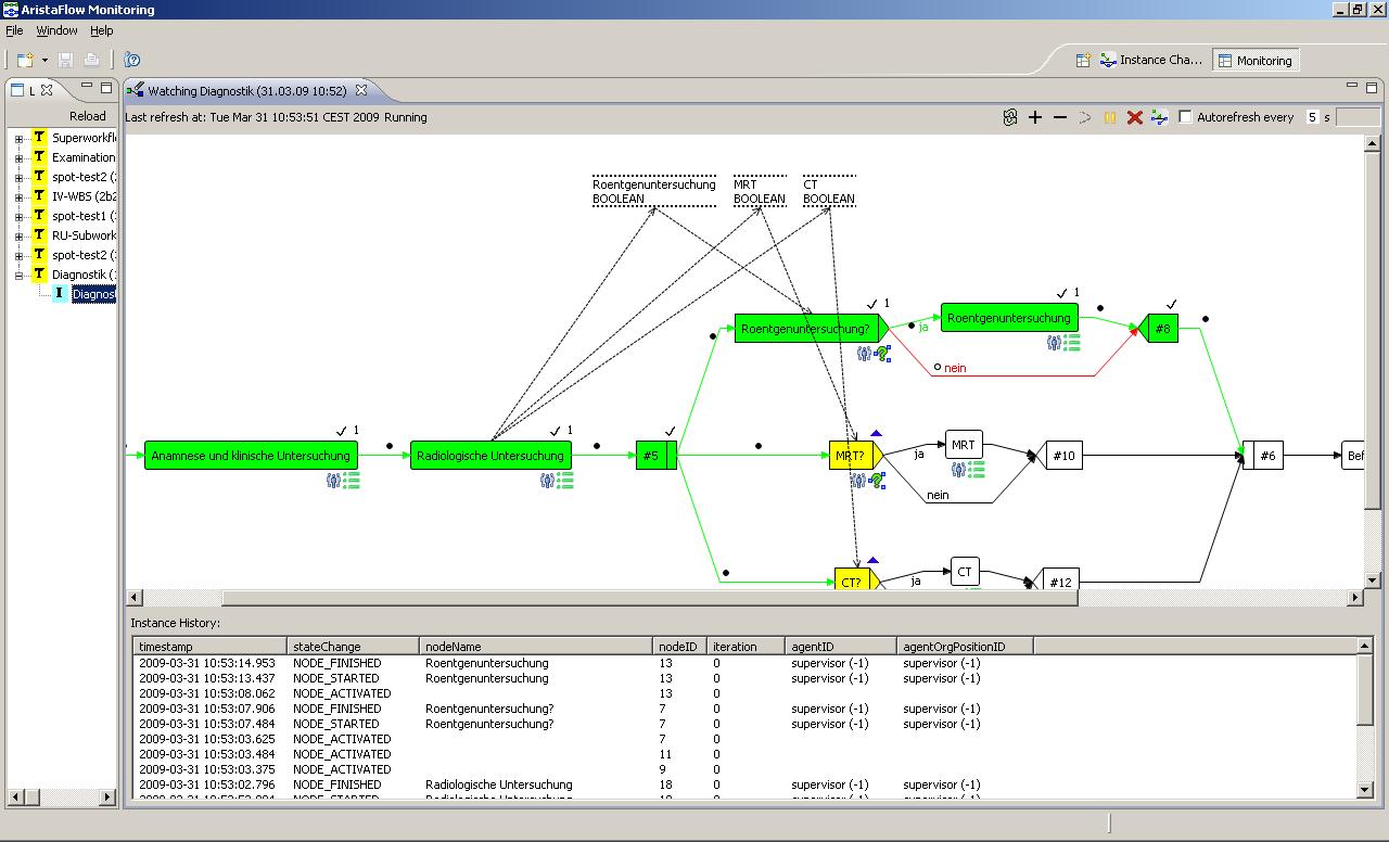 Orchestrierungs-Technologie im Logistik- und Gesundheitswesen ...