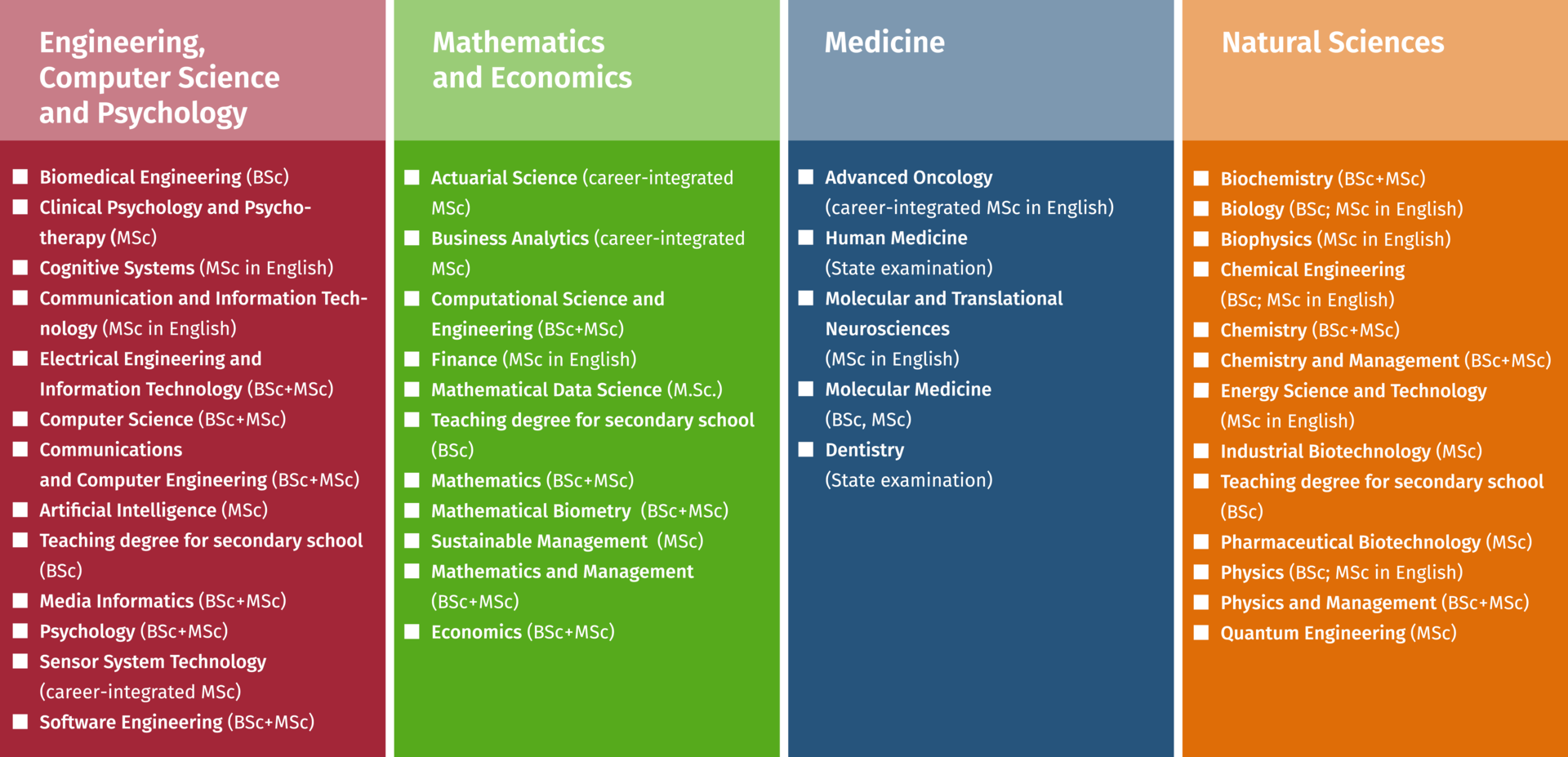 Study programmes - Universität Ulm